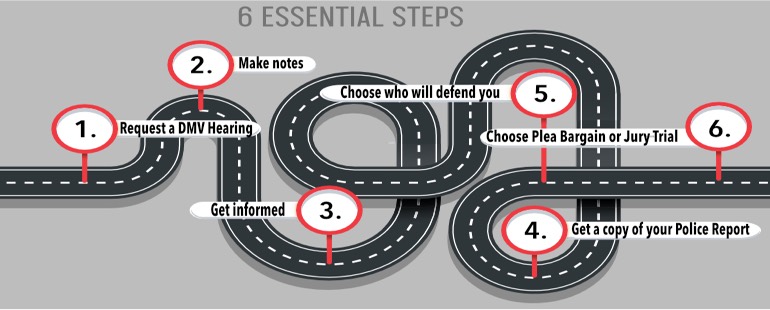 6 Essential Steps After Getting A Dui In California Los Angeles Dui